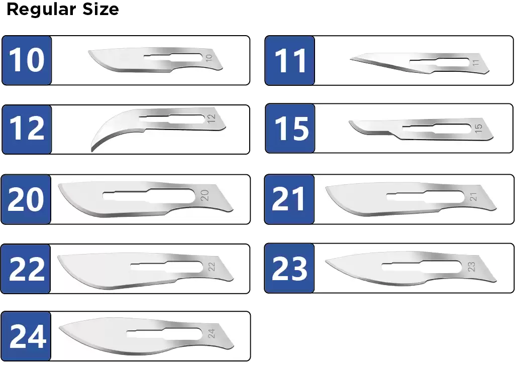 Surgical Blade Size 23# - Disposable Surgical Scalpel Blades | Huaian ...
